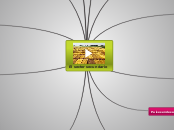 El sector secundario - Mind Map